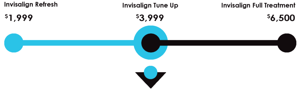 Invisalign Cost in Huntley | Clearcut Orthodontics